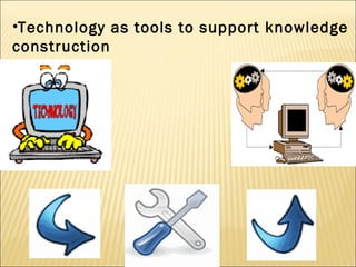 Roles of educational technology in learning (1) | PPT