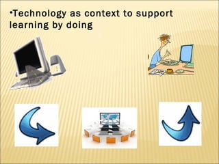 Roles of educational technology in learning (1) | PPT