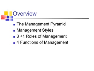 rolesofexecutives-140319012357-phpapp02.pptx