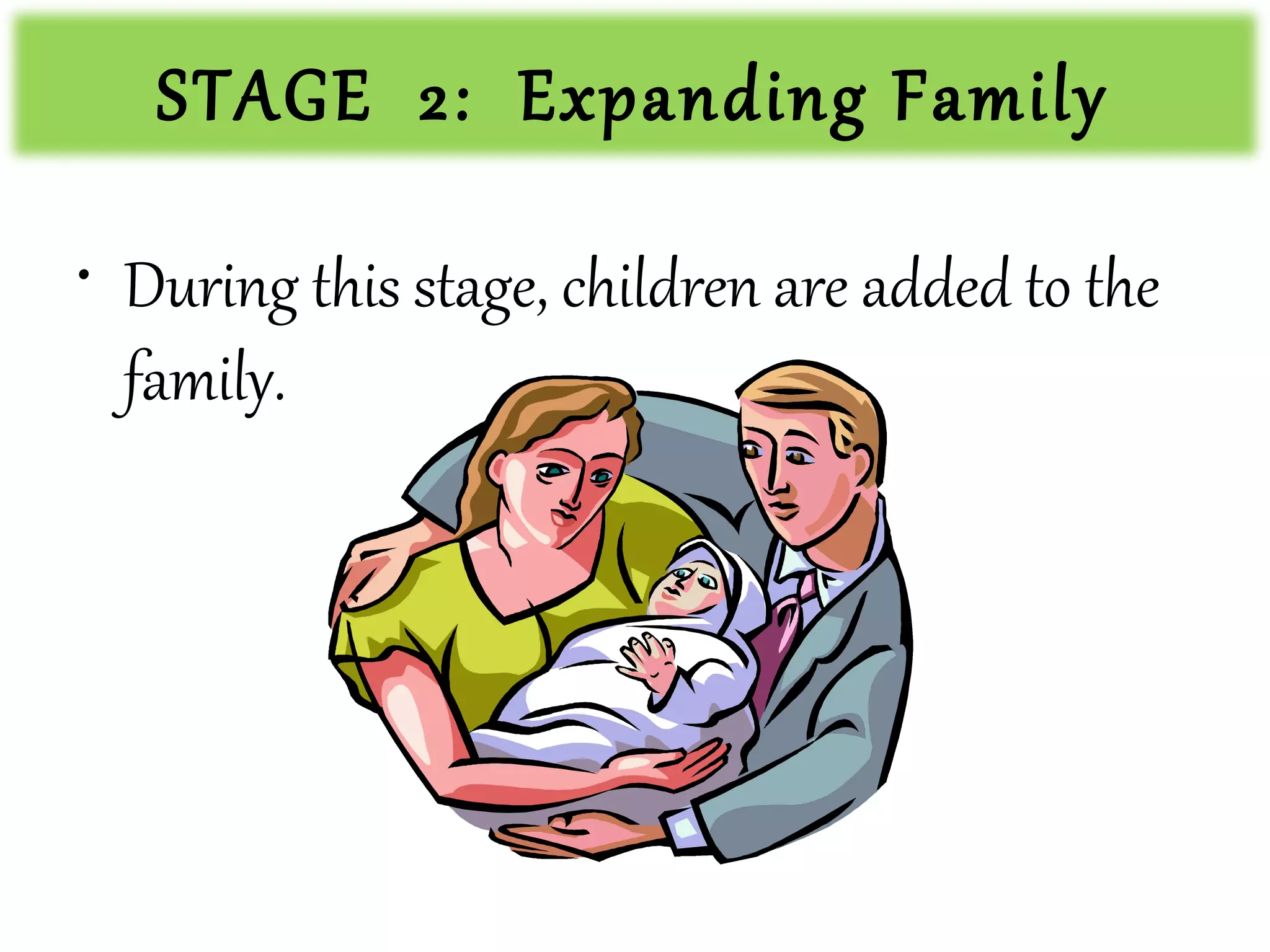 ROLES OF FAMILY - ANNE | PPT