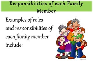 ROLES OF FAMILY - ANNE | PPT