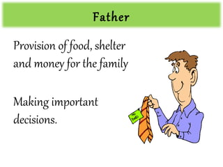 ROLES OF FAMILY - ANNE | PPT