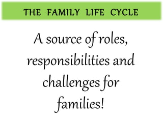 ROLES OF FAMILY - ANNE | PPT