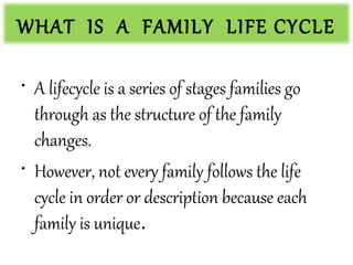ROLES OF FAMILY - ANNE | PPT