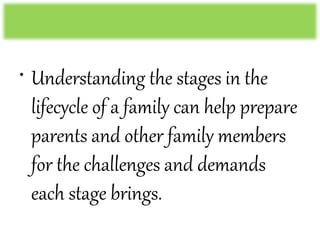 ROLES OF FAMILY - ANNE | PPT