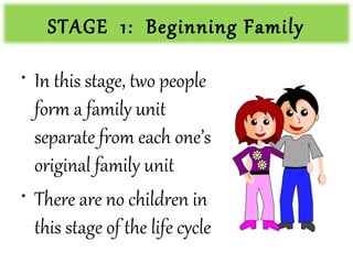 ROLES OF FAMILY - ANNE | PPT