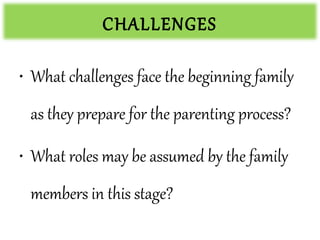 ROLES OF FAMILY - ANNE | PPT