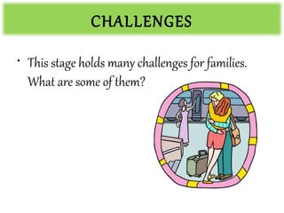 ROLES OF FAMILY - ANNE | PPT