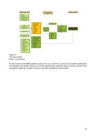 Roles of family in Decision Making | PDF
