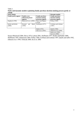 Roles of family in Decision Making | PDF