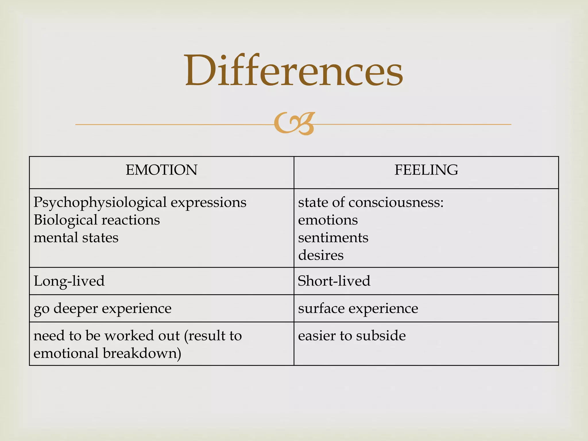 Roles of Feelings | PPTX
