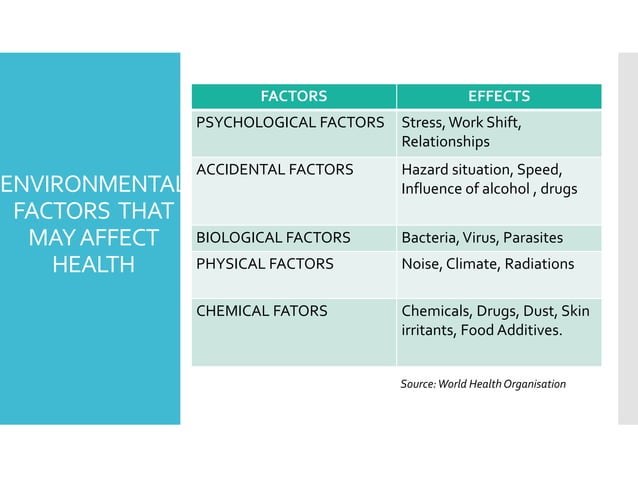 Roles of genetic and environmental factors in disease causation | PPTX