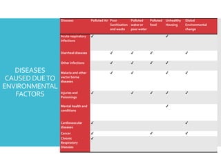Roles of genetic and environmental factors in disease causation | PPTX