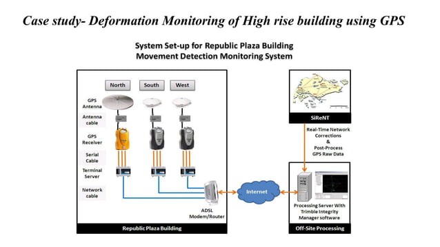 Roles of gps in high rise buildings construction | PPT