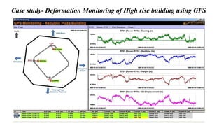 Roles of gps in high rise buildings construction | PPTX | Civil ...