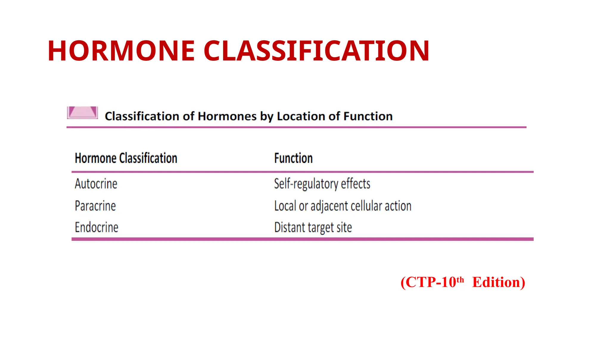 ROLES OF HORMONES IN PSYCHIATRY - Copy.pptx