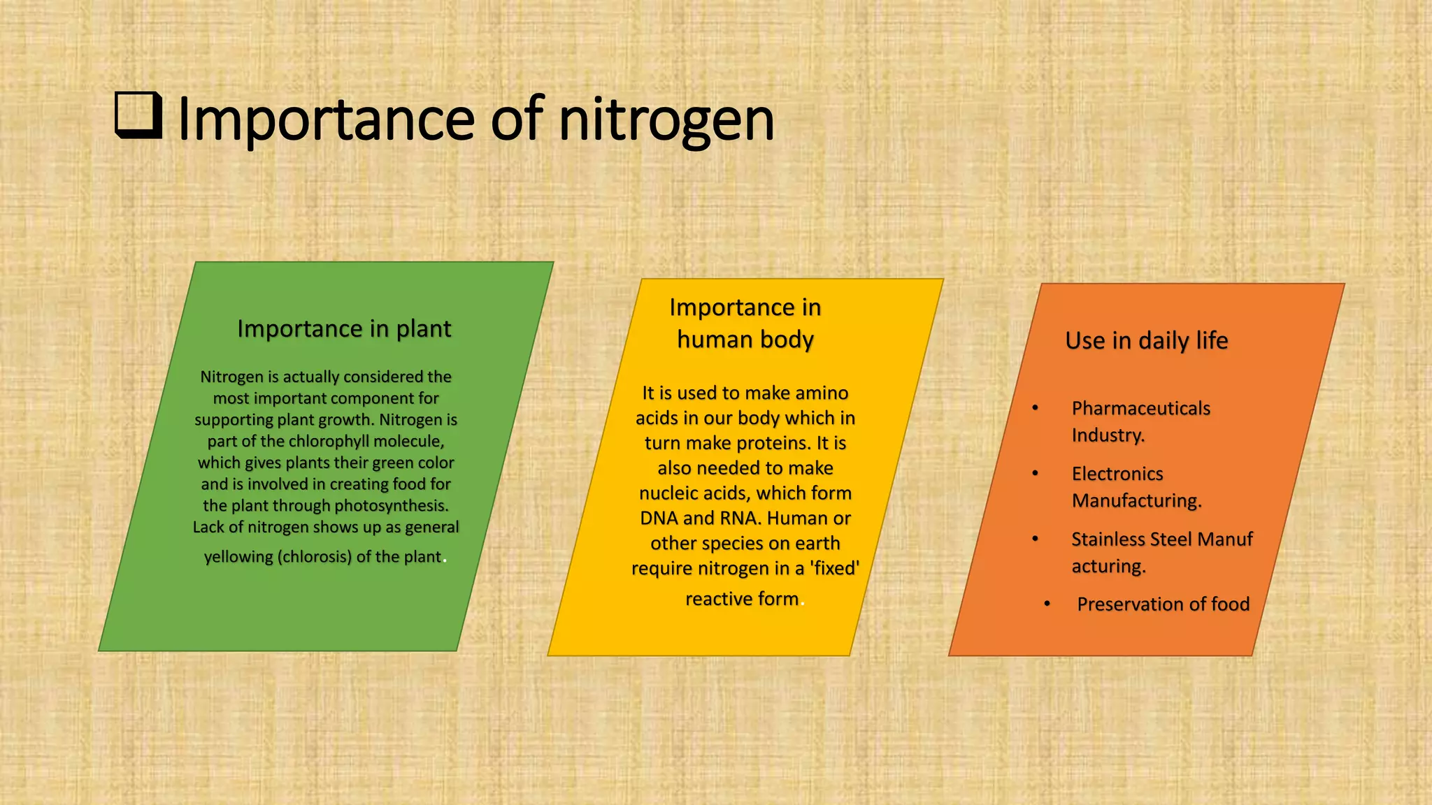 Roles of microbes in nitrogen cycle aritriya | PPTX