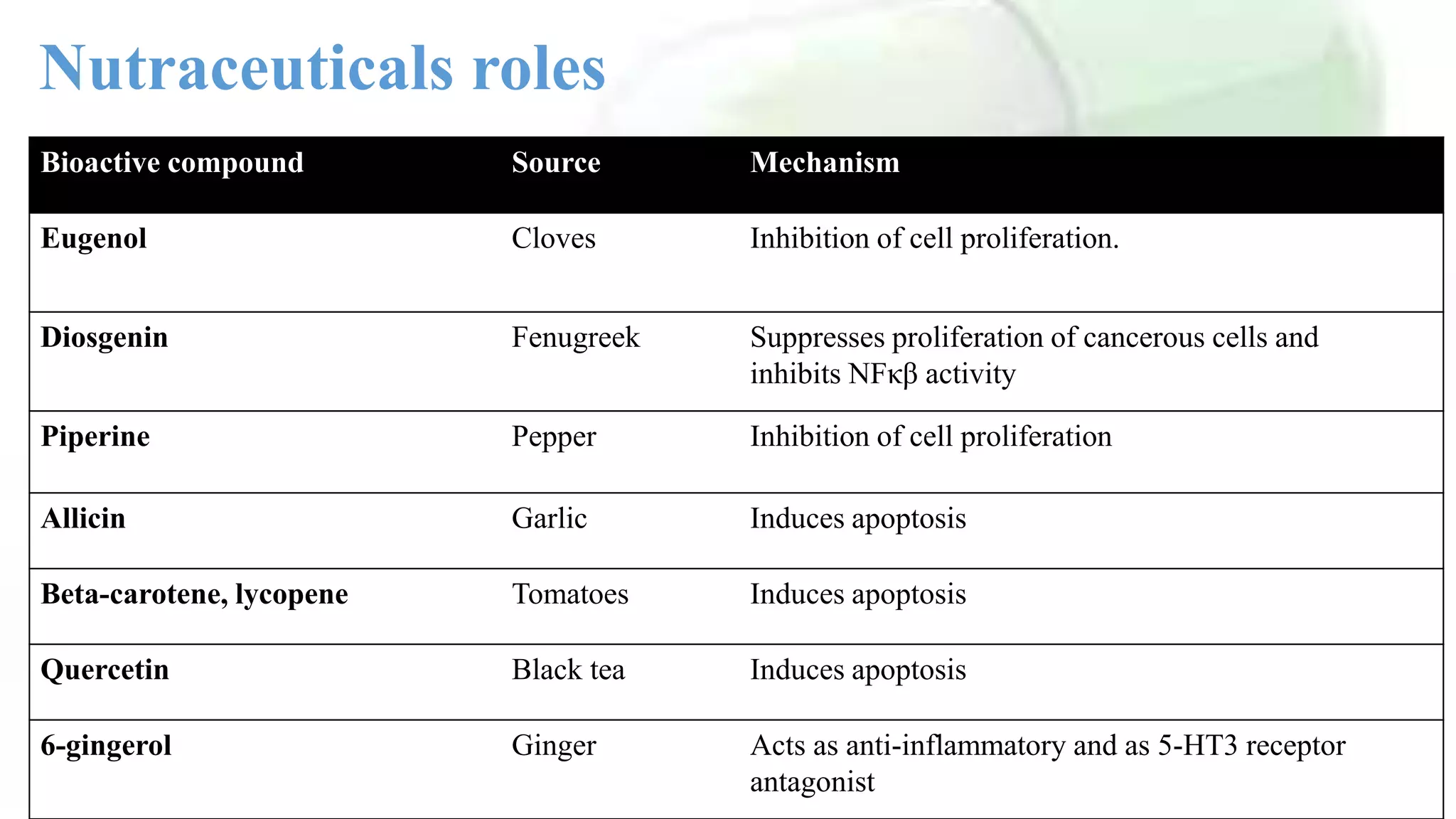 Roles of nutraceuticals | PPTX