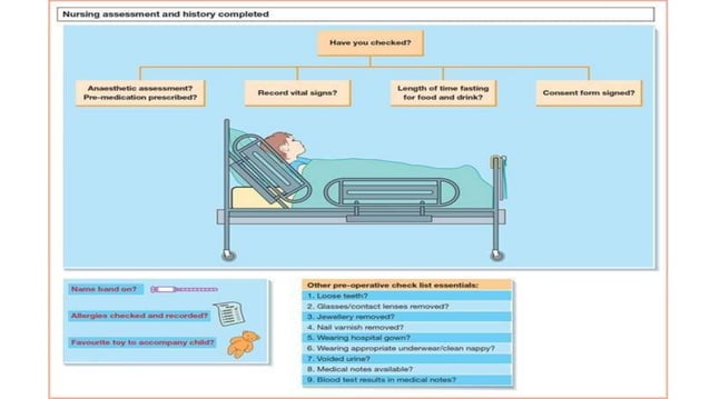 Role od scrub Nurse, anesthesia nurse and circulatory nurse | PPTX