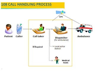 Roles of Pharmacists in Disaster Management | PDF