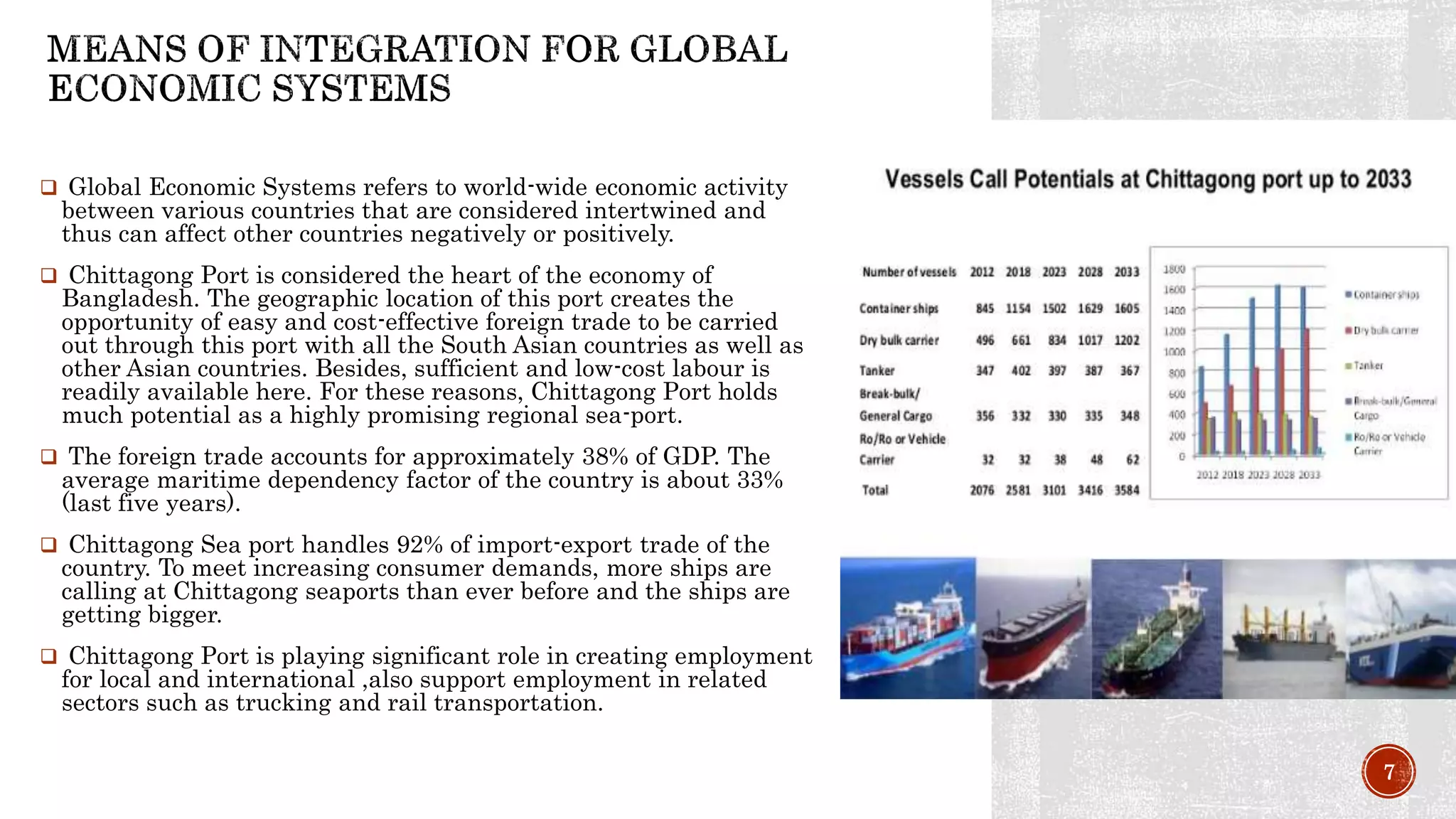 Roles of port | PPTX