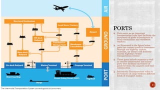 Roles of port | PPTX