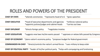 Roles of The President | PPTX