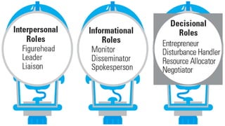 Roles of principals | PPTX