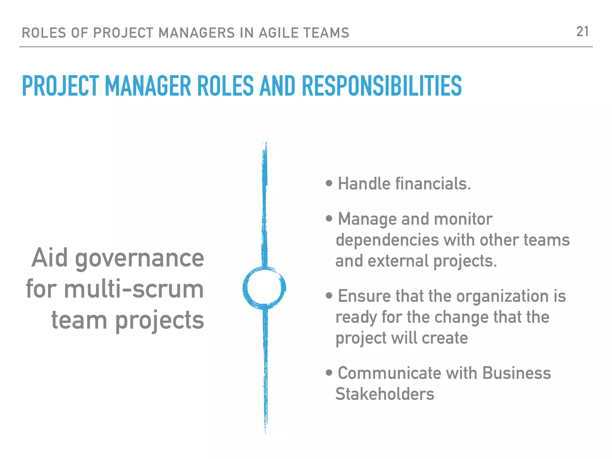 Roles of Project Managers in Agile Teams | PPT