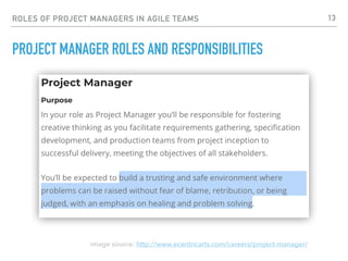 Roles of Project Managers in Agile Teams | PPT