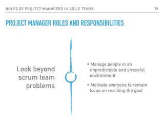 Roles of Project Managers in Agile Teams | PPT