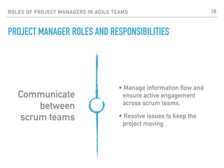 Roles of Project Managers in Agile Teams | PPT