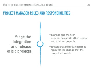 Roles of Project Managers in Agile Teams | PPT
