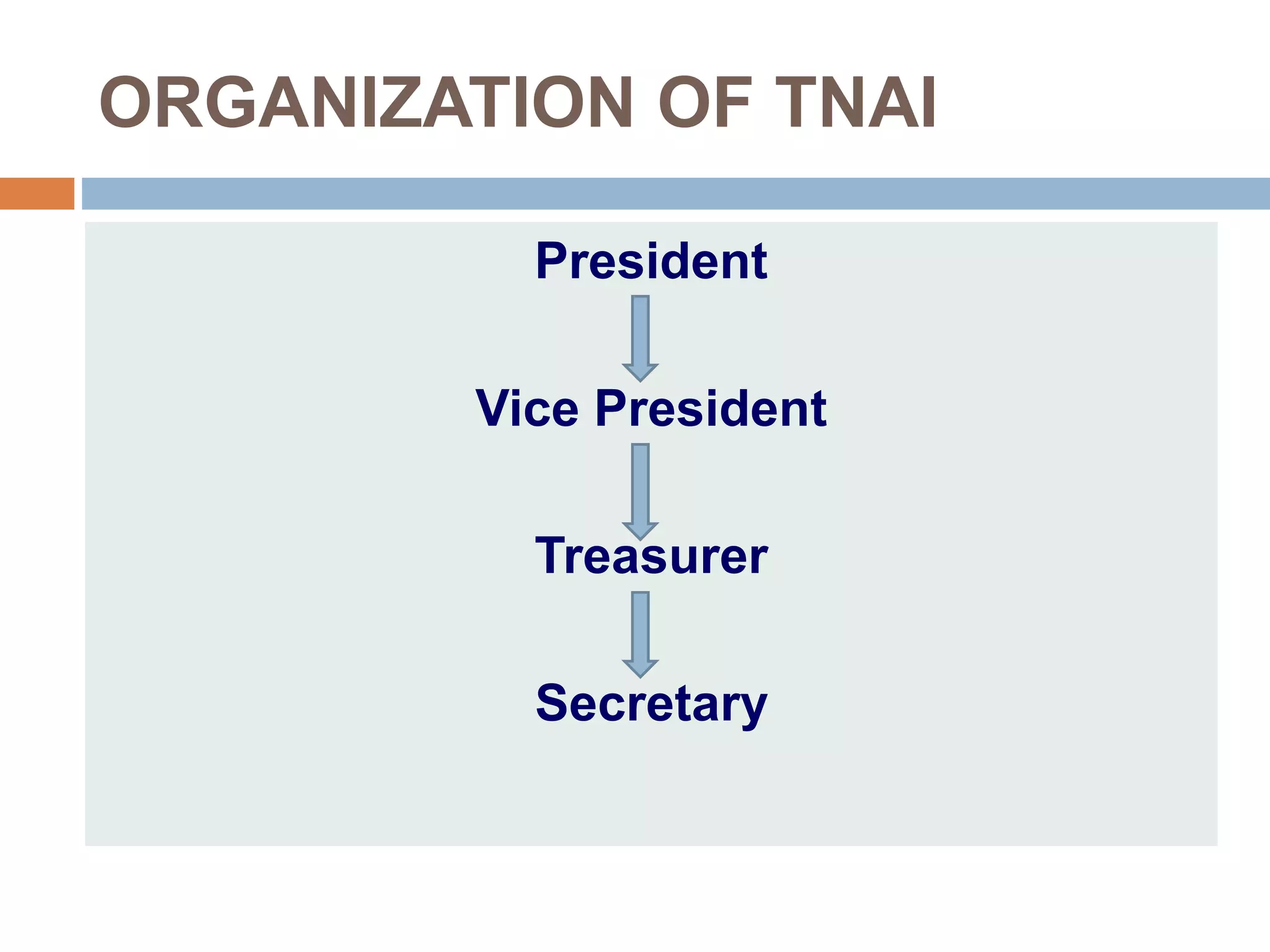 Roles of regulatory bodies, professional organizations and union self ...