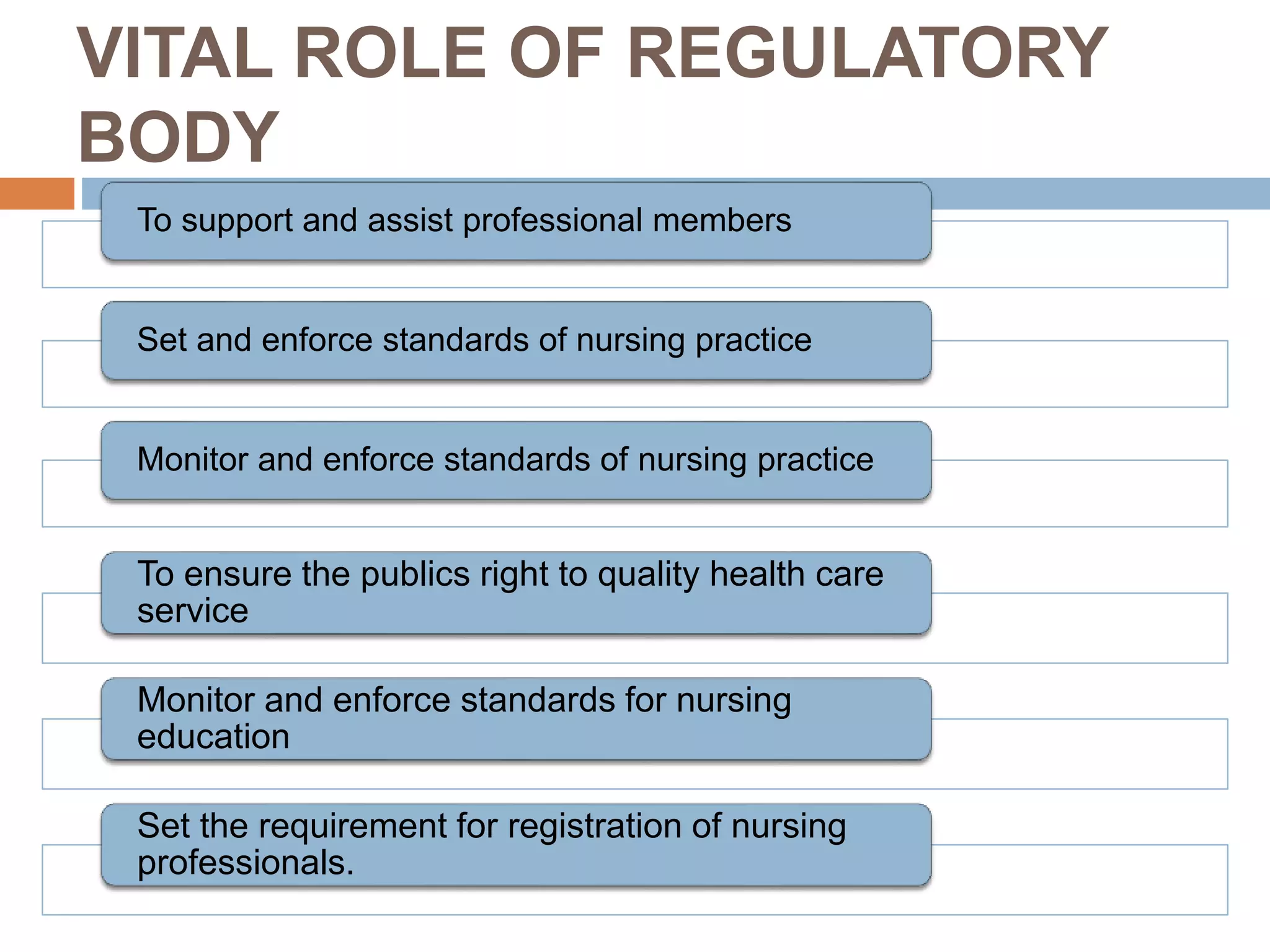 Roles of regulatory bodies, professional organizations and union self ...
