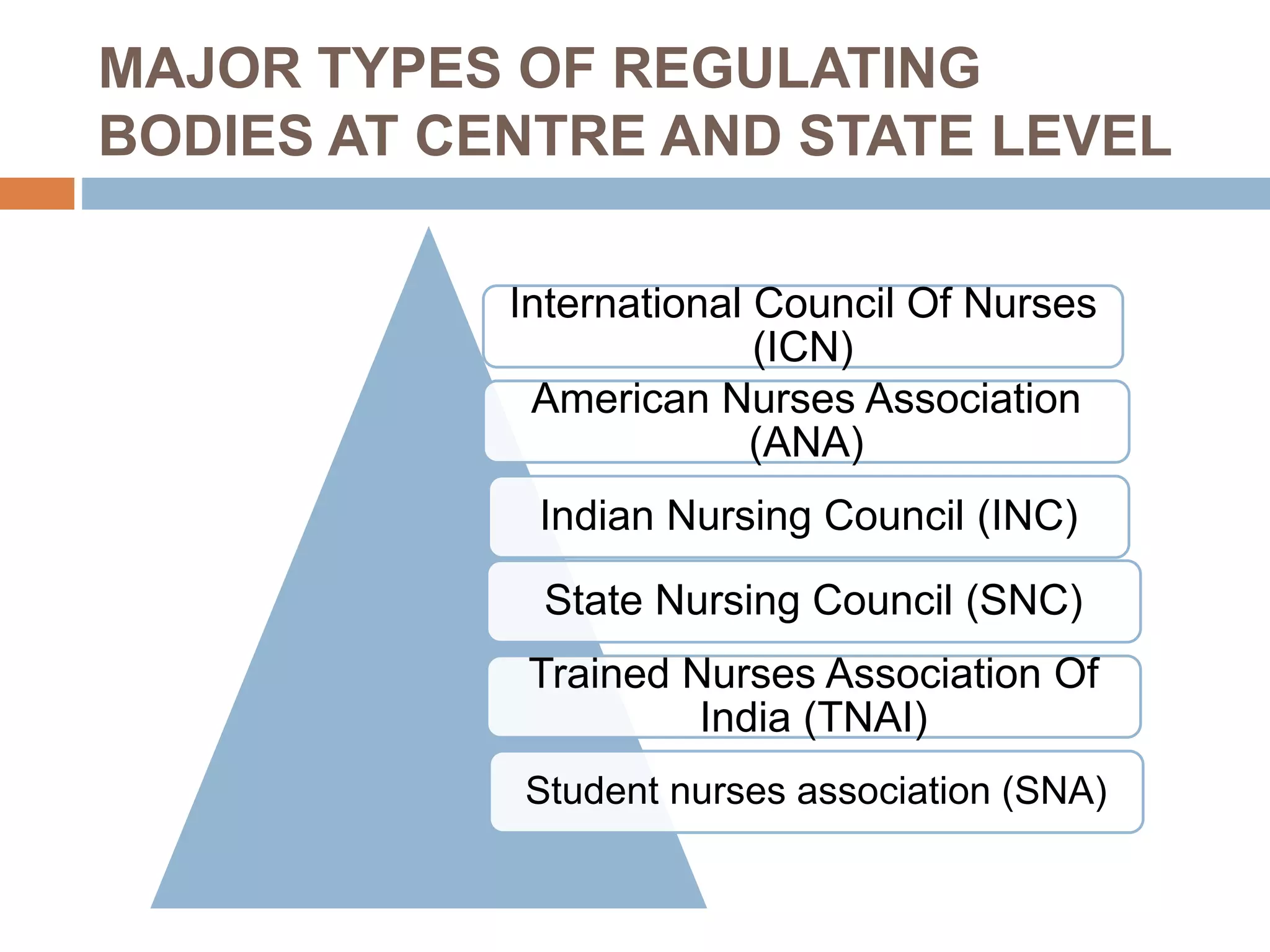 Roles of regulatory bodies, professional organizations and union self ...