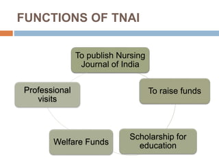 Roles of regulatory bodies, professional organizations and union self ...