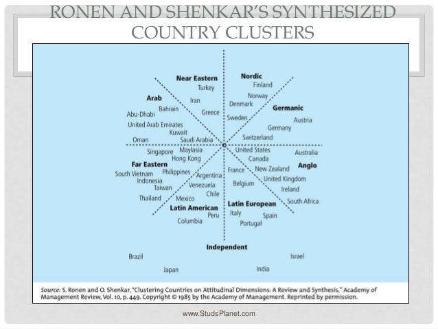 Roles of strategic leaders