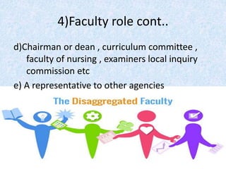 Roles of teacher | PPTX