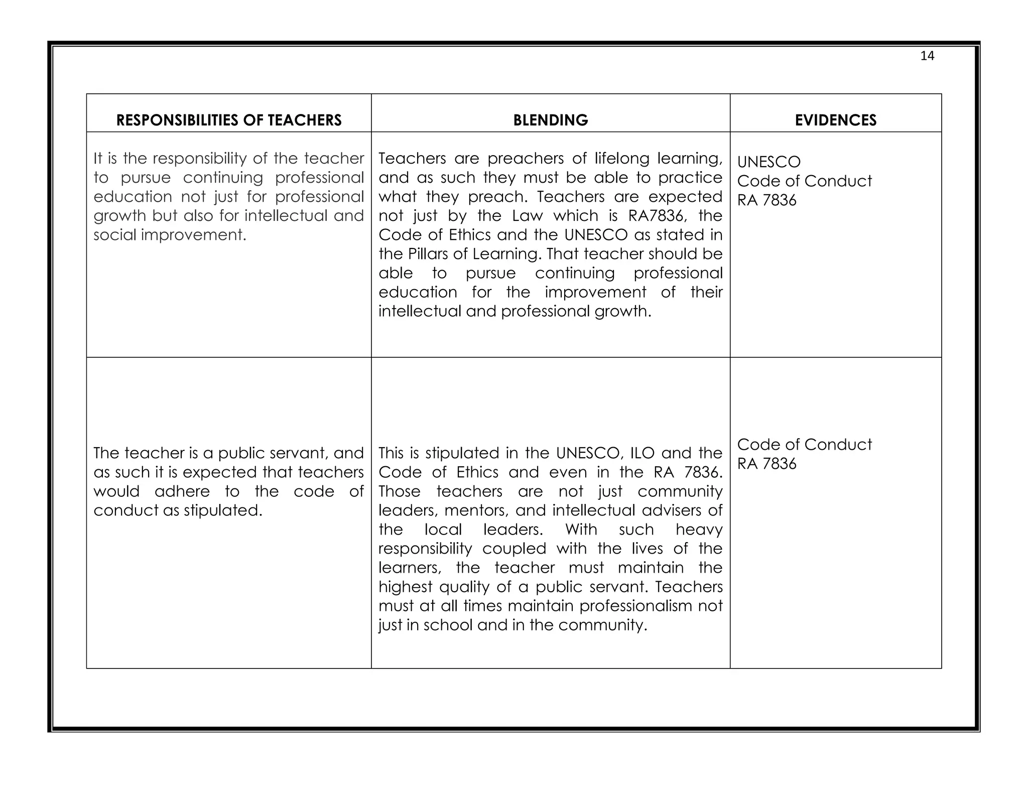 Roles Of Teachers | PPT