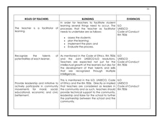 Roles Of Teachers | PPT