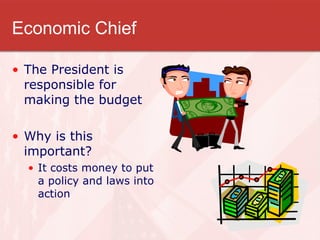 Roles Of The President | PPT
