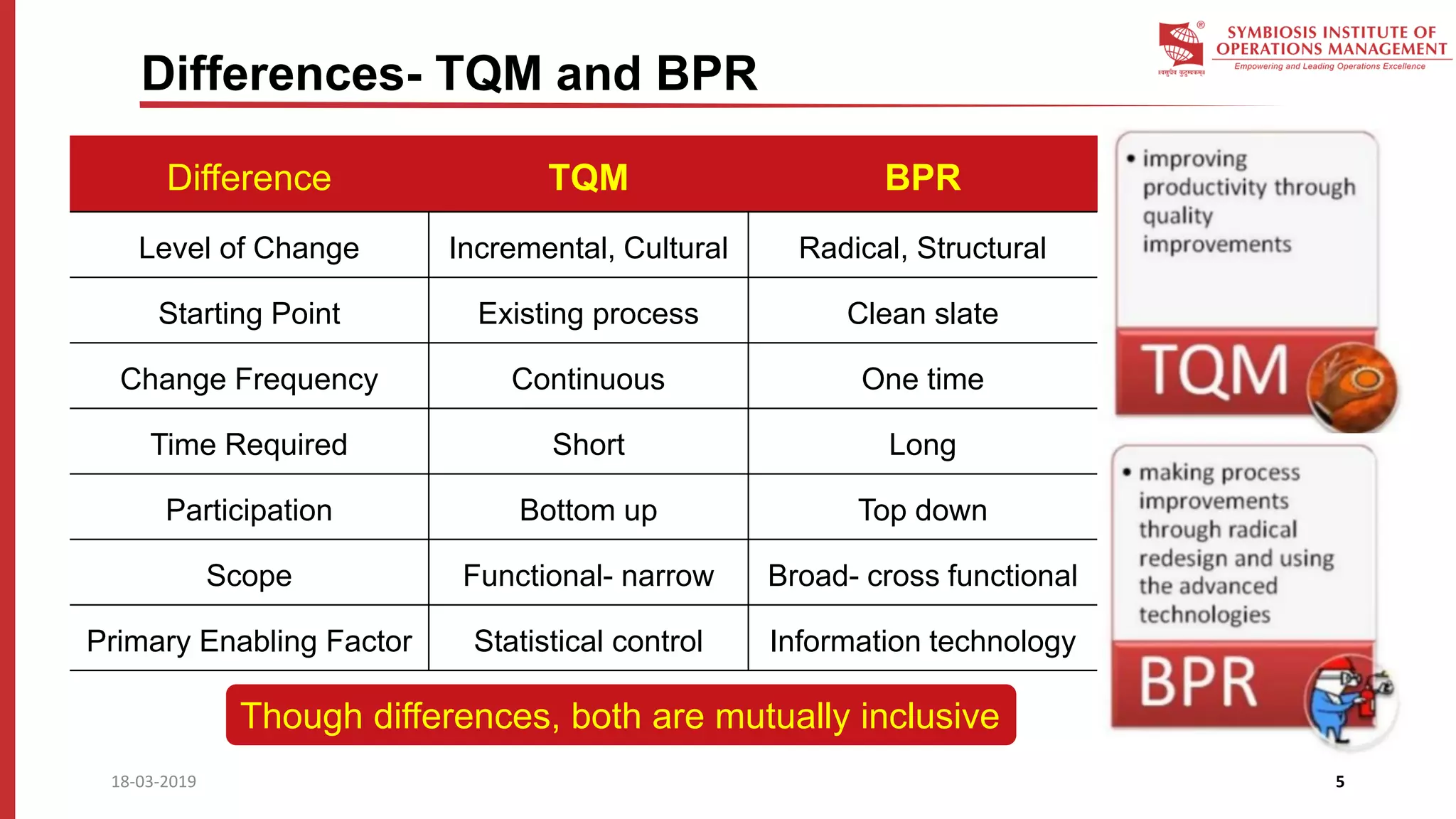 Roles of TQM and BPR in organizational change strategies- Case Study | PDF