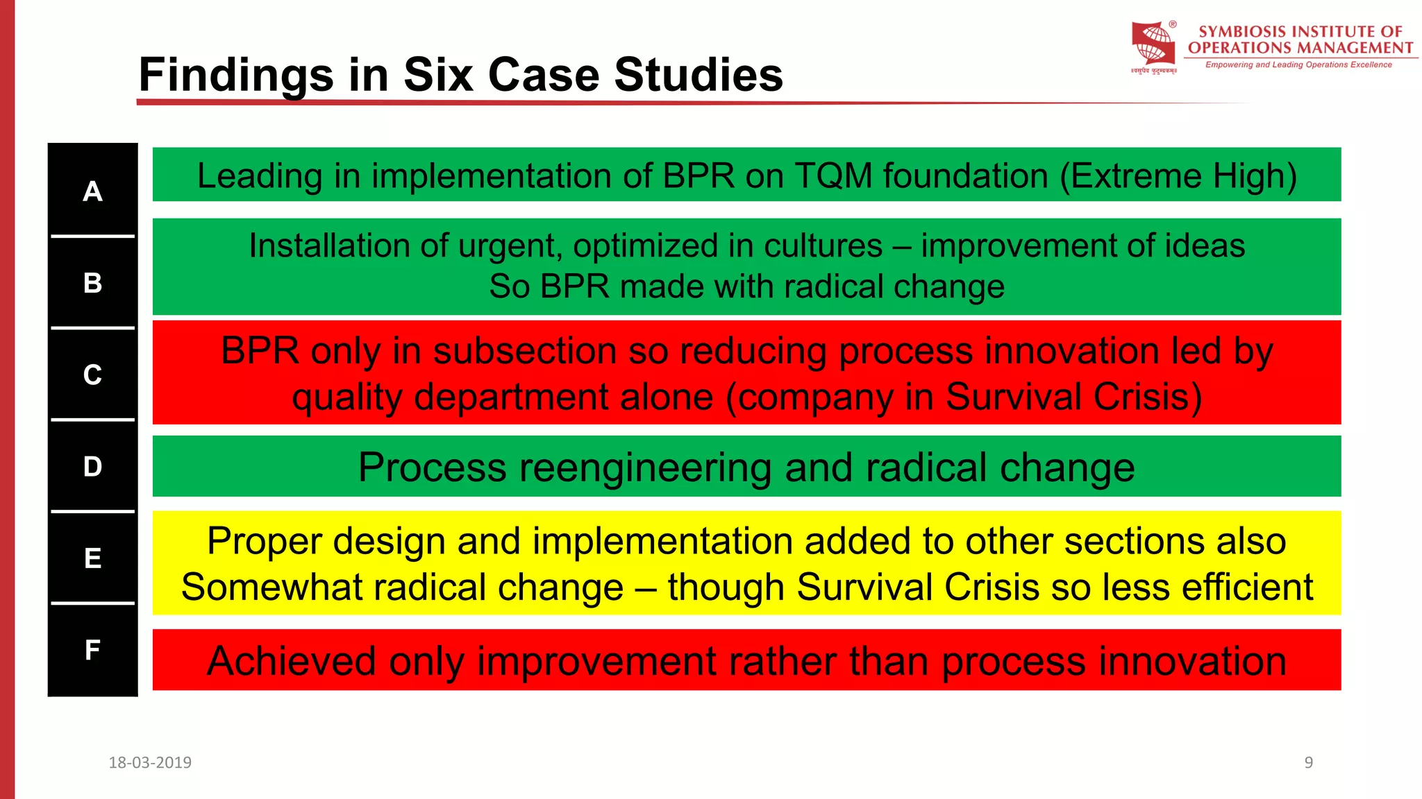 Roles of TQM and BPR in organizational change strategies- Case Study | PDF