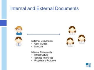 The Role of the Software Architect (short version) | PPT