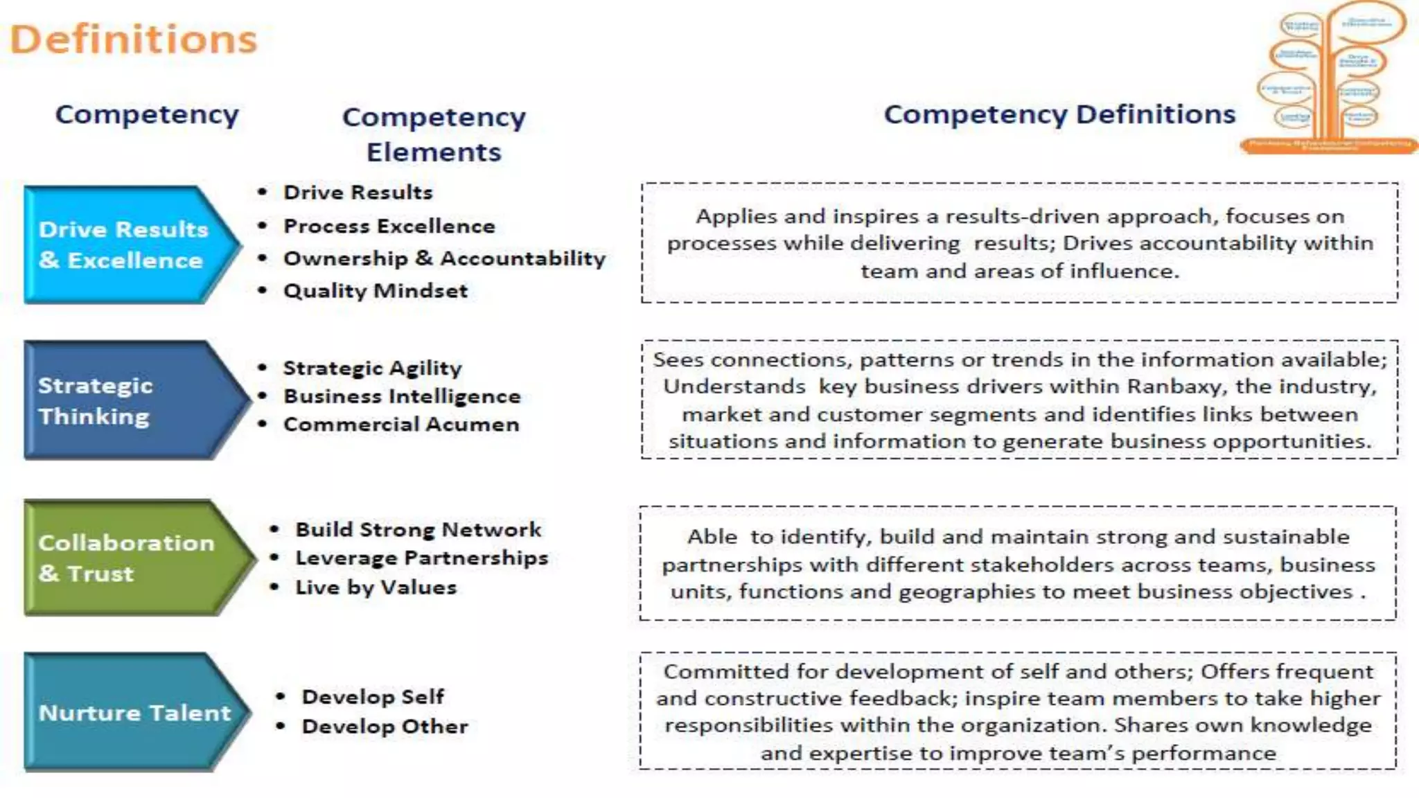 Pharma Sales Job of Second Line Manager | PPTX