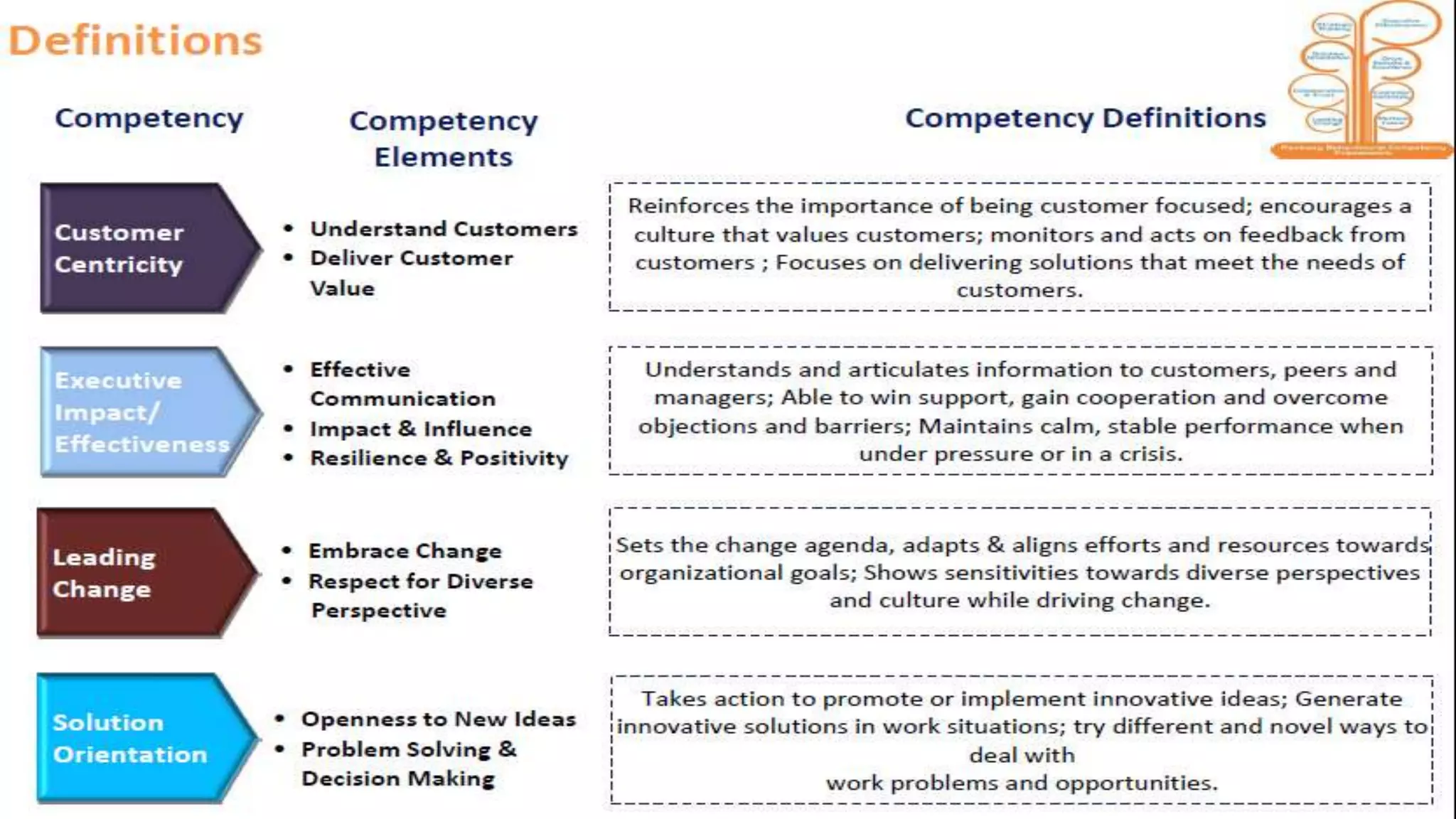 Pharma Sales Job of Second Line Manager | PPTX