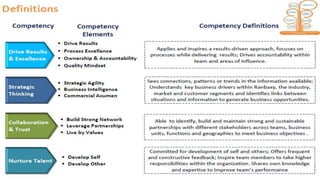 Pharma Sales Job of Second Line Manager | PPTX