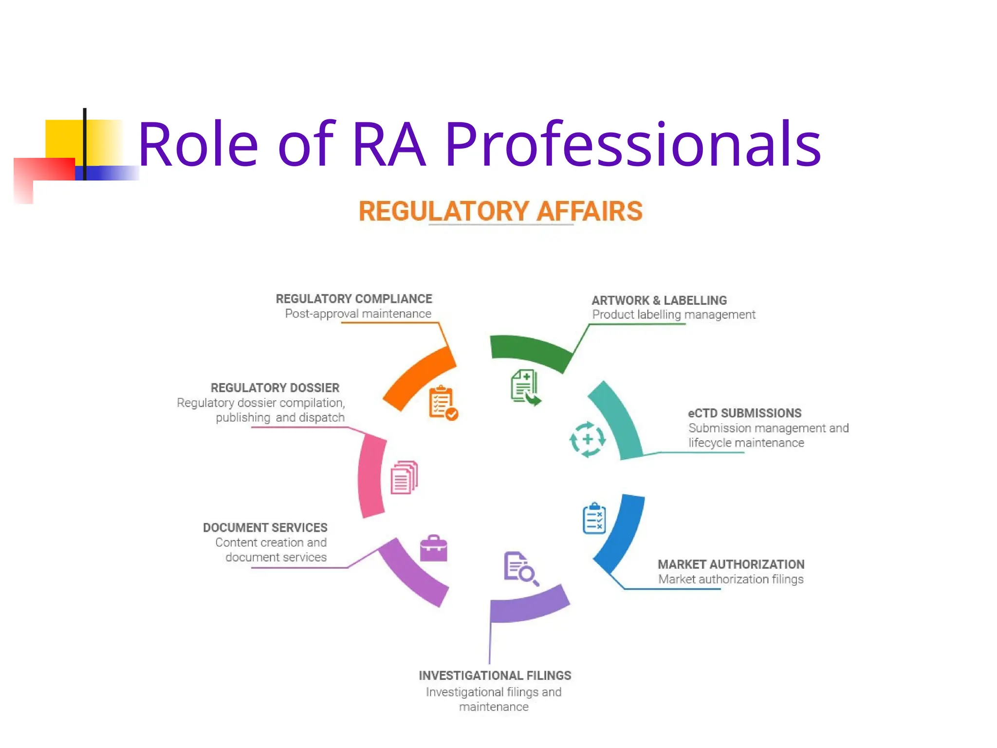 PHARMA REGULATORY AFFAIRS: ROLES & RESPONSIBILITIES | PPTX