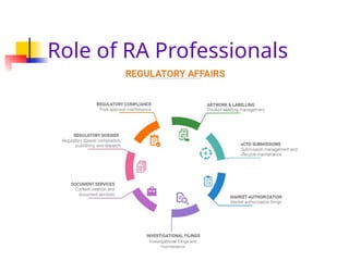 PHARMA REGULATORY AFFAIRS: ROLES & RESPONSIBILITIES | PPTX